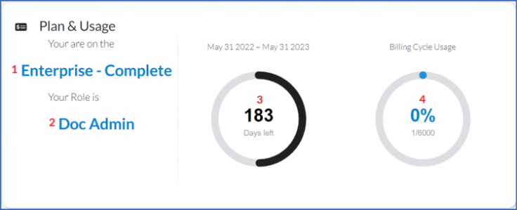 Doc Admin Dashboard - Signority | Secure eSignature Solutions