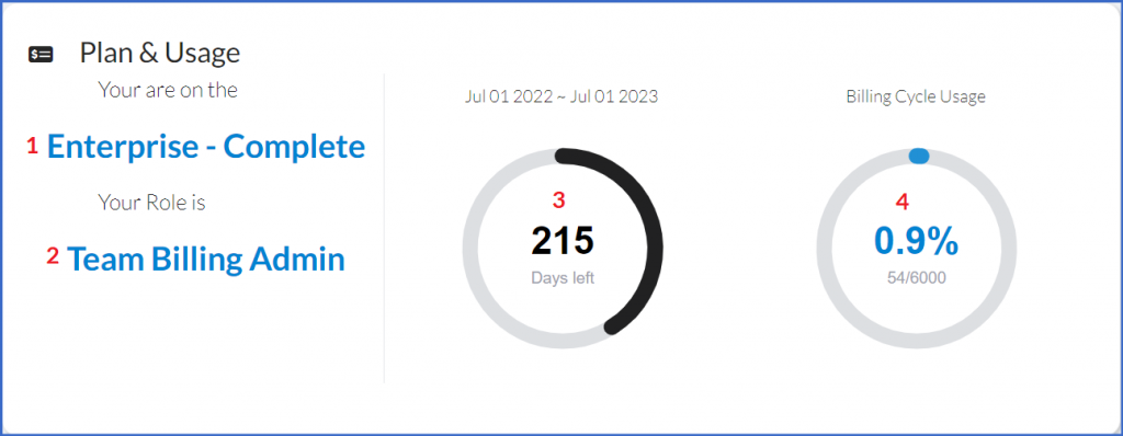 Billing Admin Dashboard - Signority | Secure eSignature Solutions