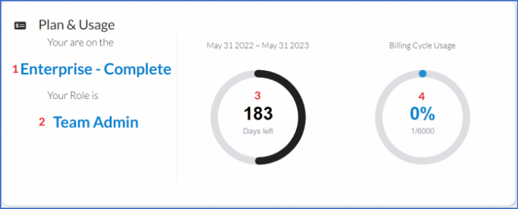 Team Admin Dashboards - Signority | Secure eSignature Solutions