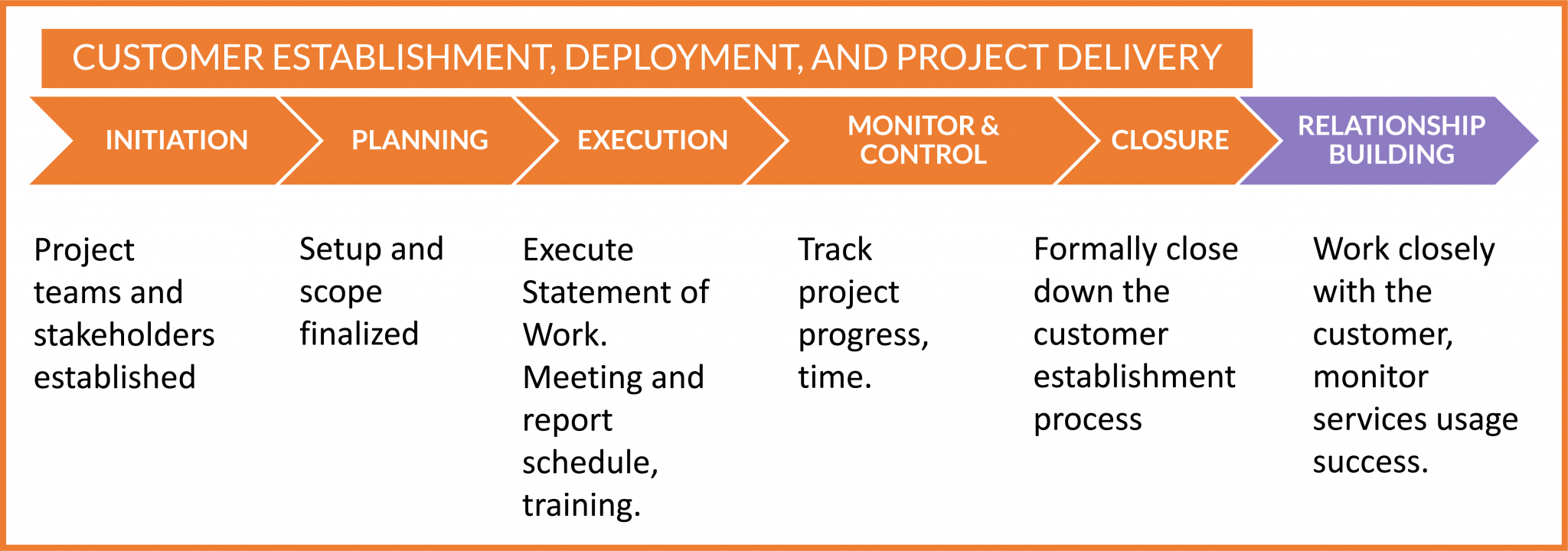 Navigating Change Management In The Shift From Traditional To Digital ...